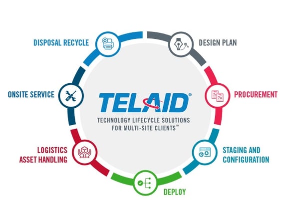 When It Comes to IT Assets, Deployment Is Just the Beginning. Find Out ...